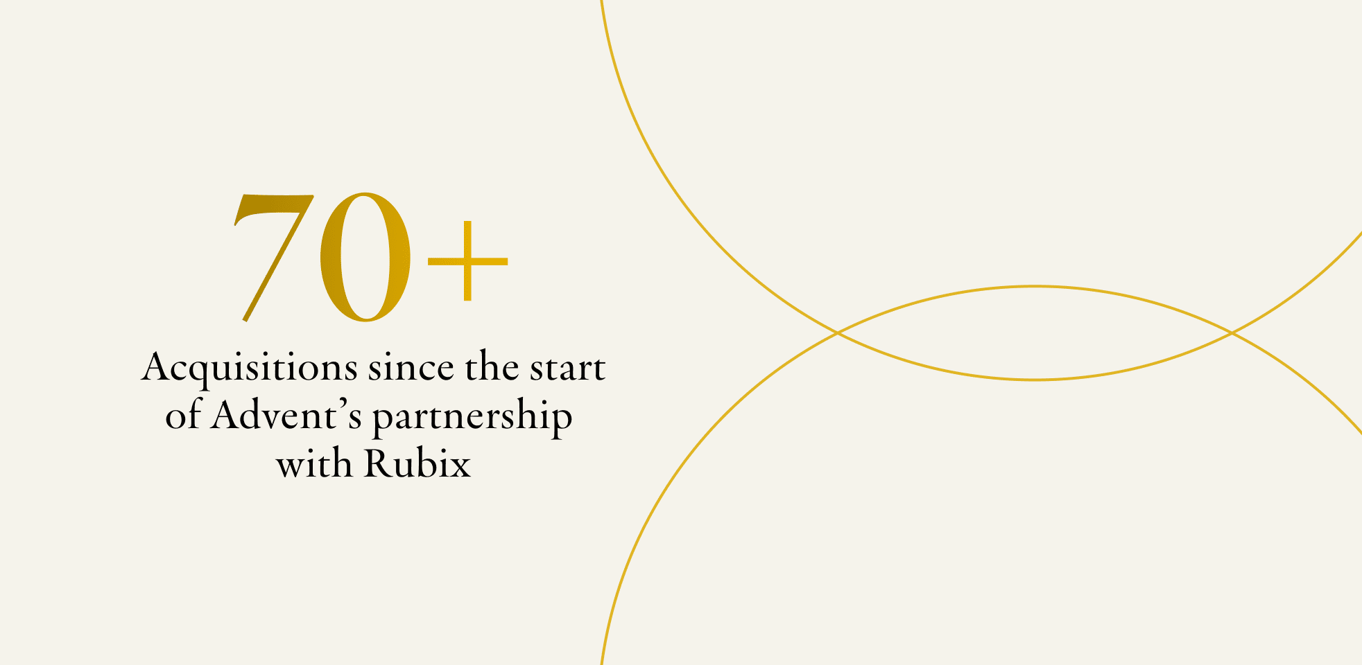 The mechanics of creating Rubix — Advent International